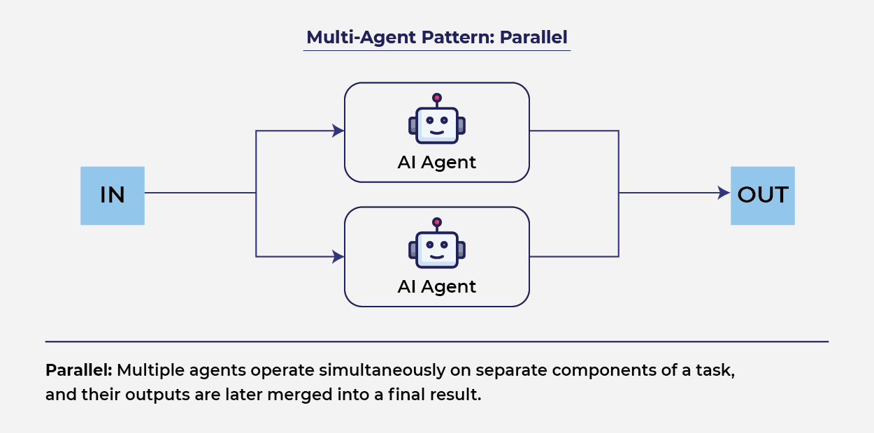 Building Intelligent AI Systems: Understanding Agentic AI and Design Patterns | Cybage